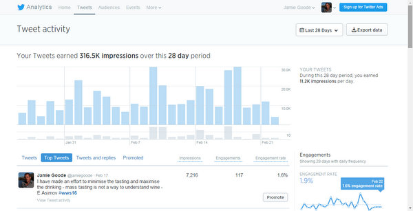 Twitter’s powerful metrics – how can I use them? – Jamie Goode's wine blog